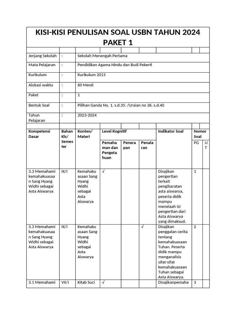 KISI-KISI US Agama Hindu (2024) | PDF