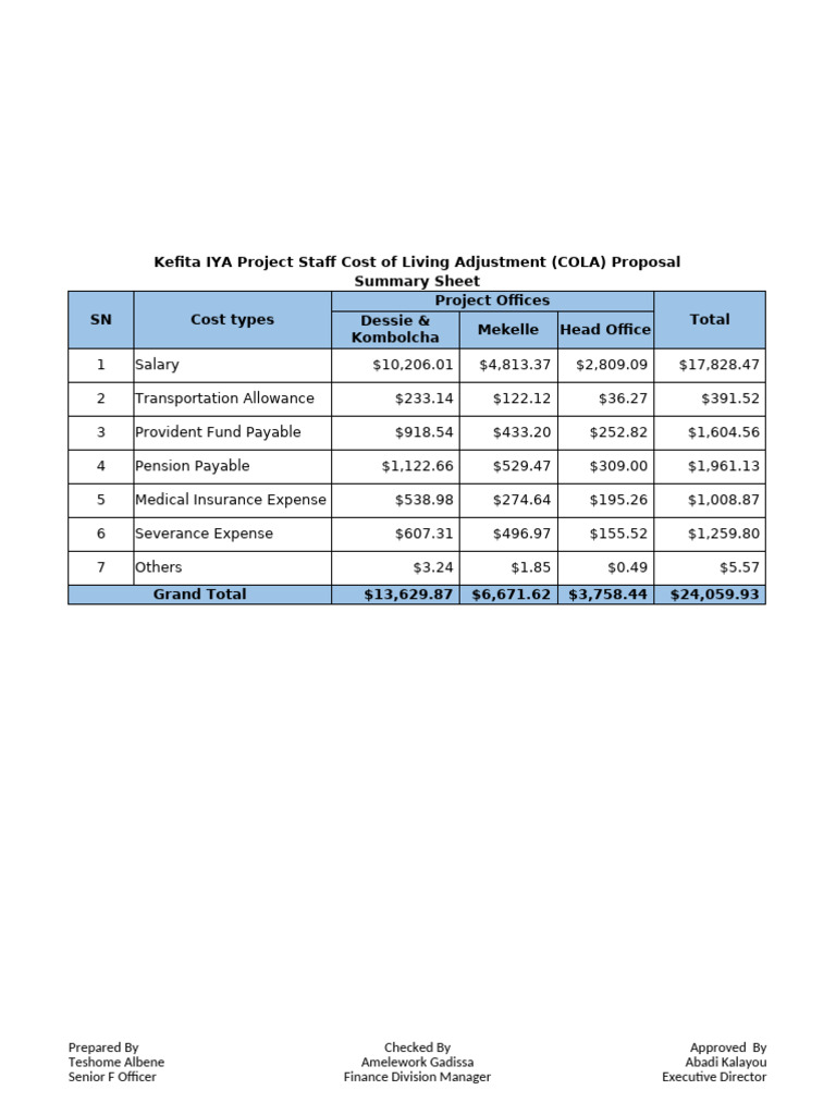 A Final IYA Project COLA (Proposal) - After Educat Status Update | PDF