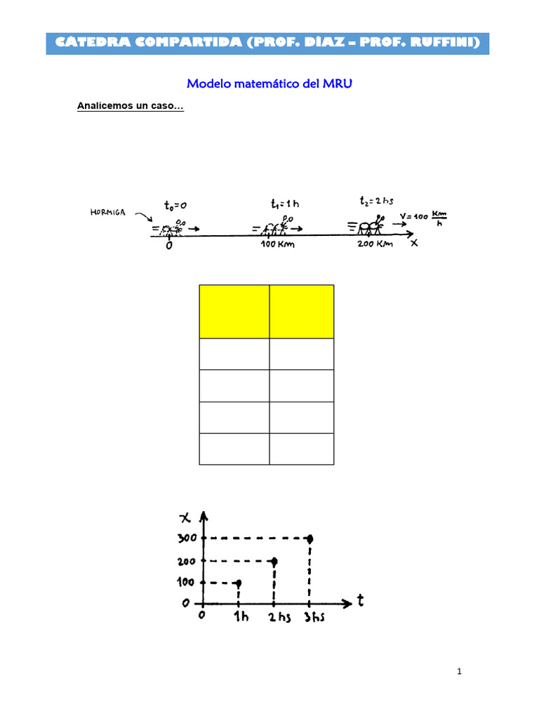 Modelo matemático del MRU | PDF