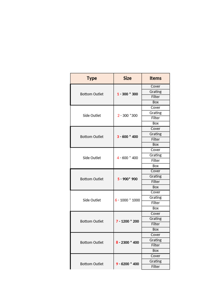 New Microsoft Excel Worksheet | PDF