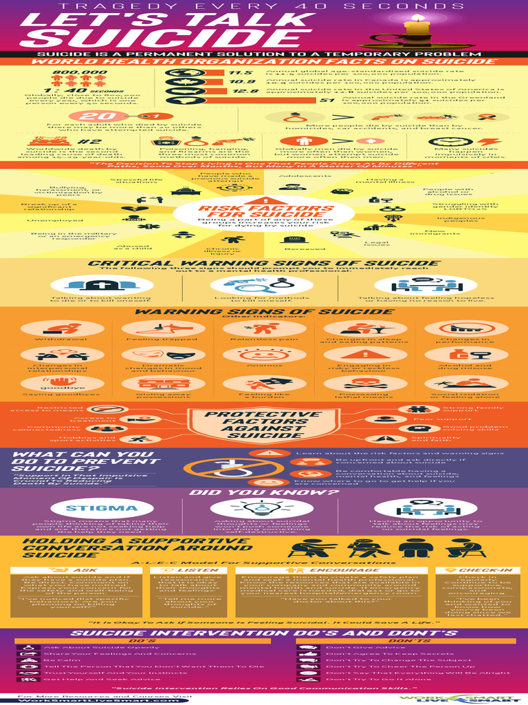 Suicide-Awareness-Infographic | PDF