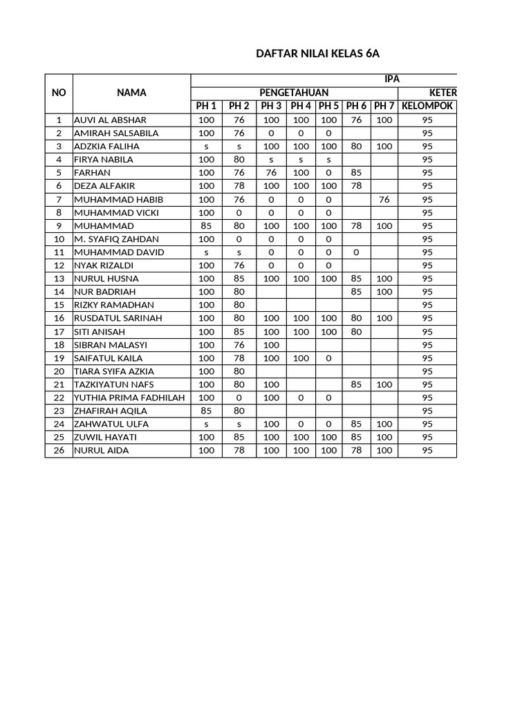 Nilai Kelas 6a | PDF