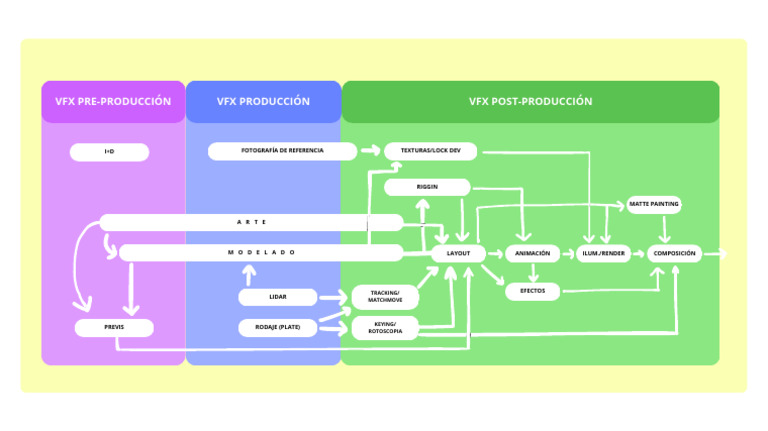 VFX Pipeline | PDF