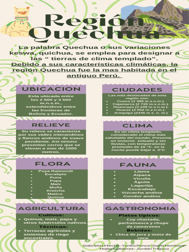 Región Quechua | PDF