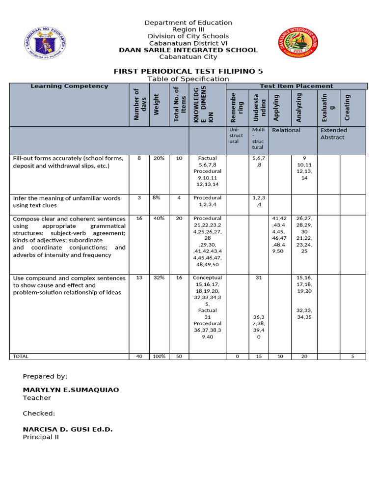 PERIODICAL TEST ENGLISH FIRST QUARTER | PDF