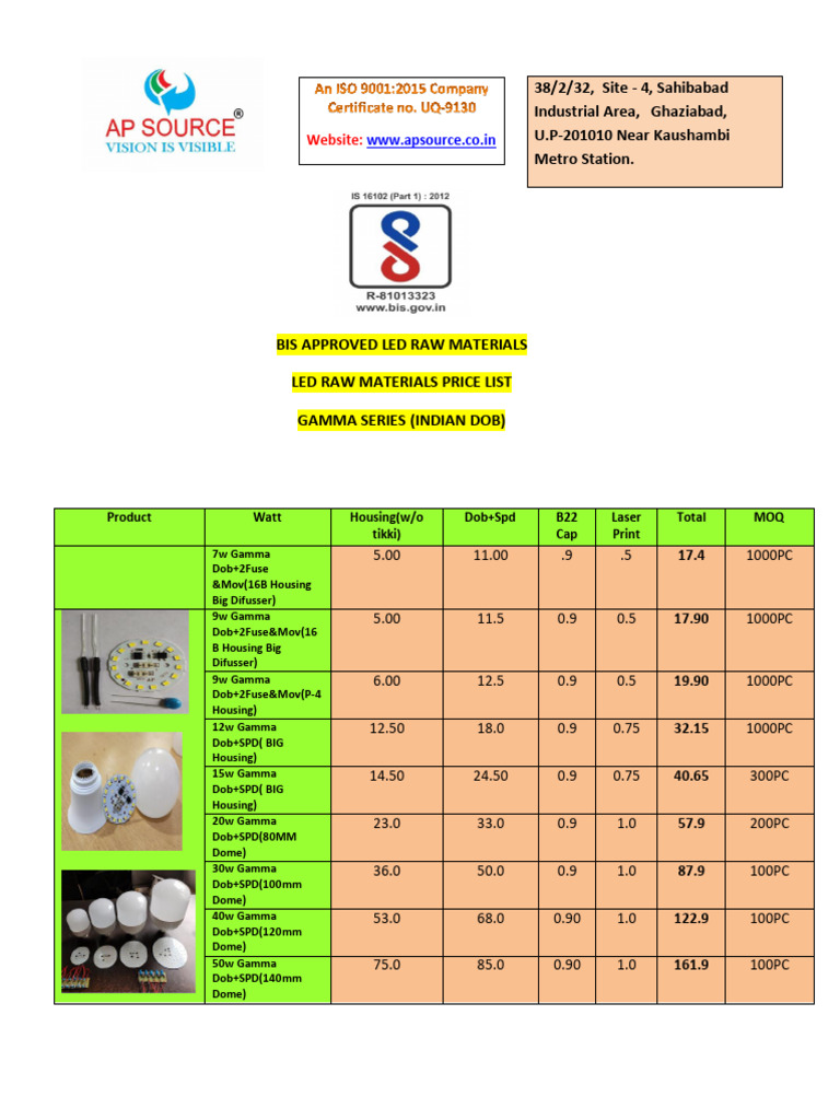 Raw Material Price List 15 Sep 24 | PDF