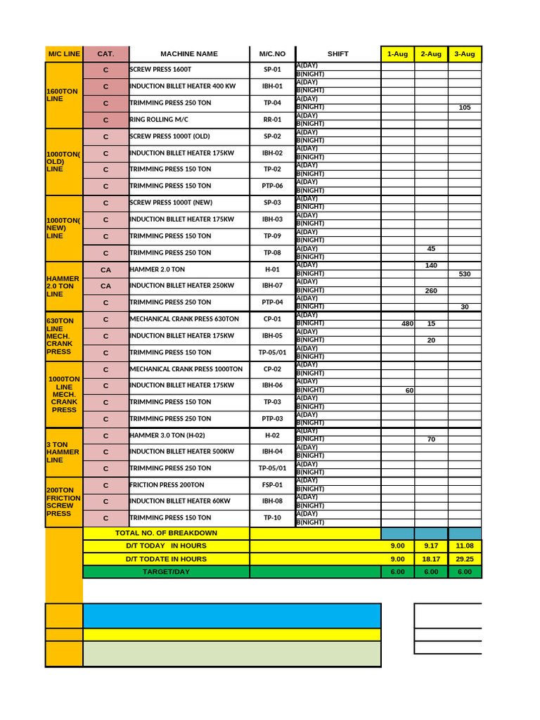 BD Mis 2022-Apr22 | PDF