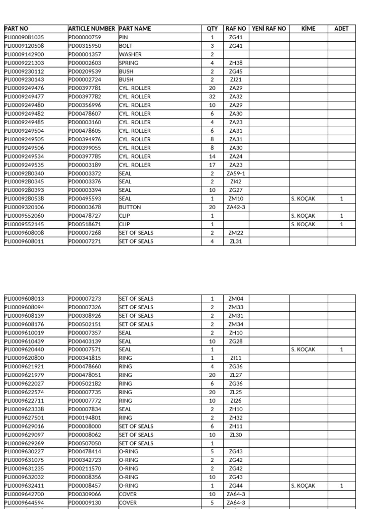 2024 - 2 Order Sayim | PDF