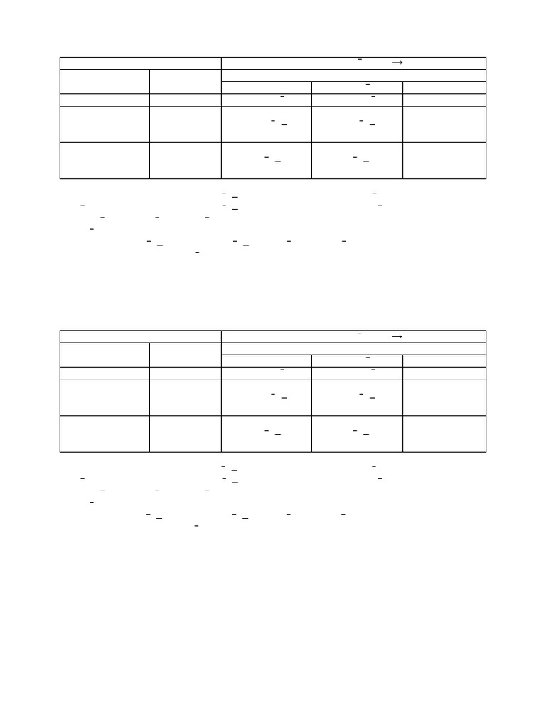 Interro 3 Correction | PDF