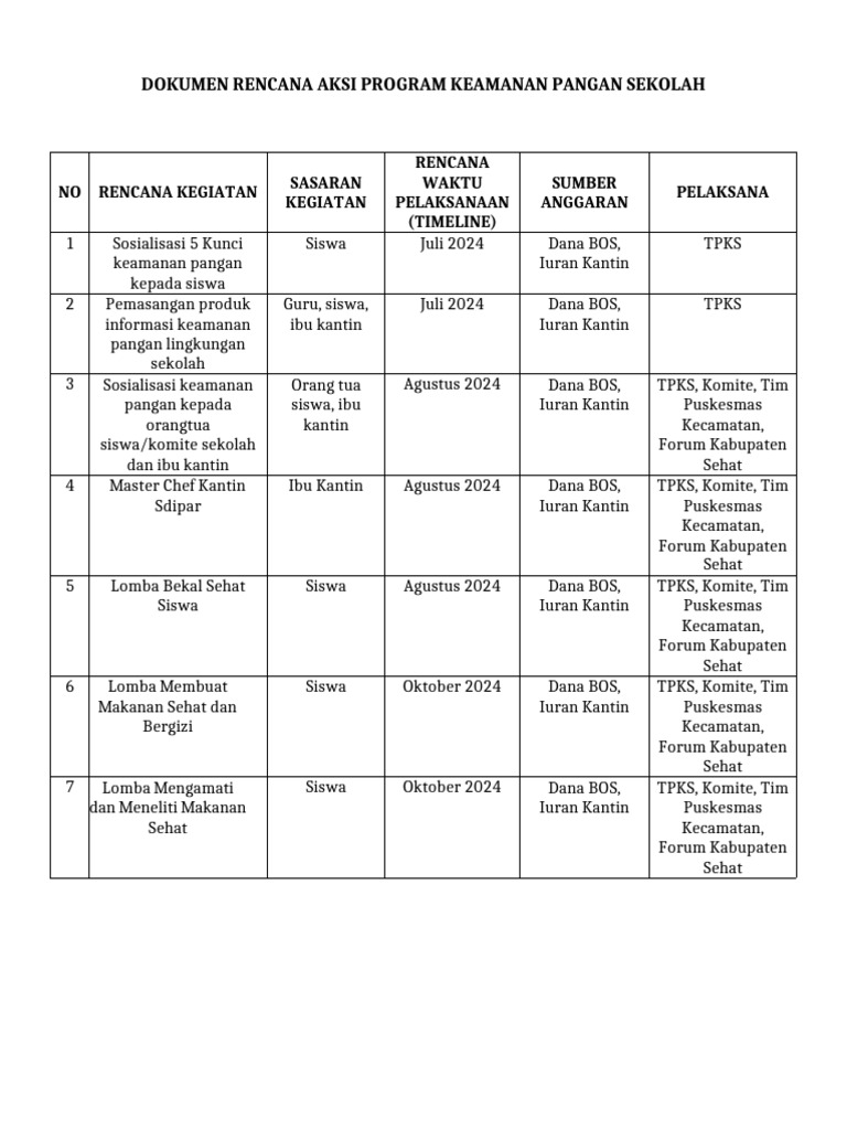 Dokumen Rencana Aksi Program Keamanan Pangan Sekolah | PDF