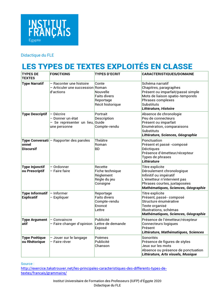 Les Types de Textes Exploités en Classe: Didactique Du FLE | PDF