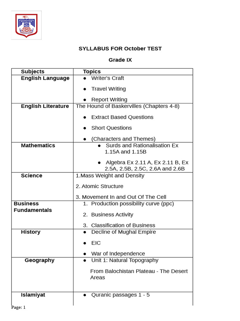 2nd Test Syllabus - Class IX | PDF