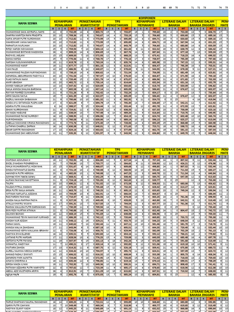 Hasil TO Kerjasama Dengan GO | PDF