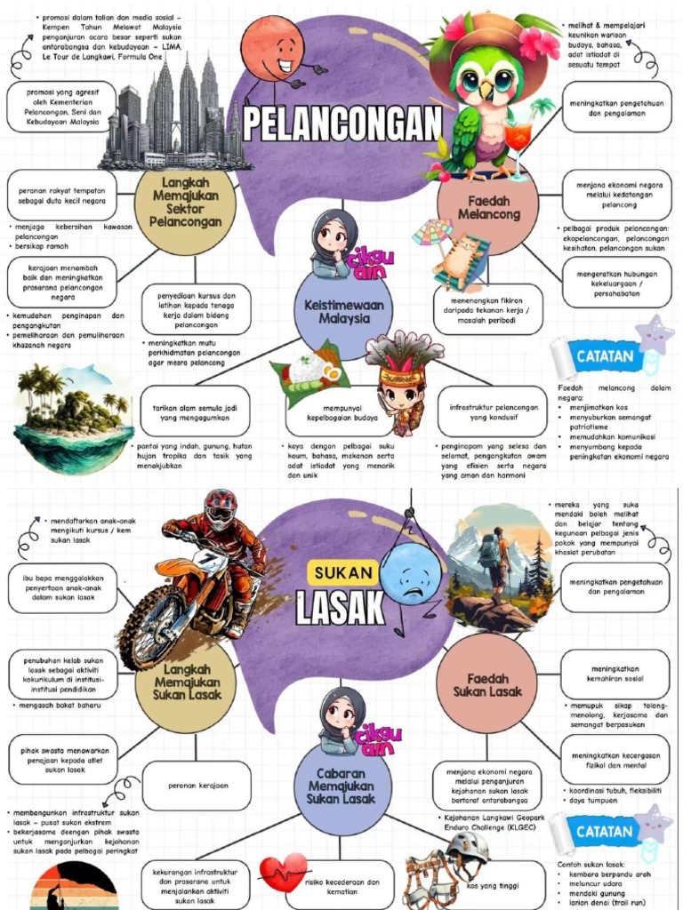 Isi-Isi Penting Karangan | PDF