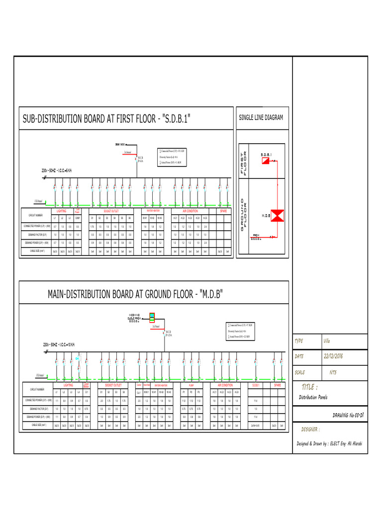 Sub-Distribution Board at First Floor - "S.D.B.1": Single Line Diagram ...