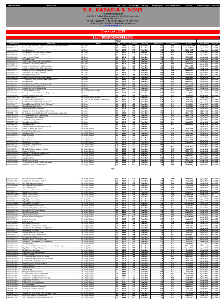 Check List - 2023 | PDF