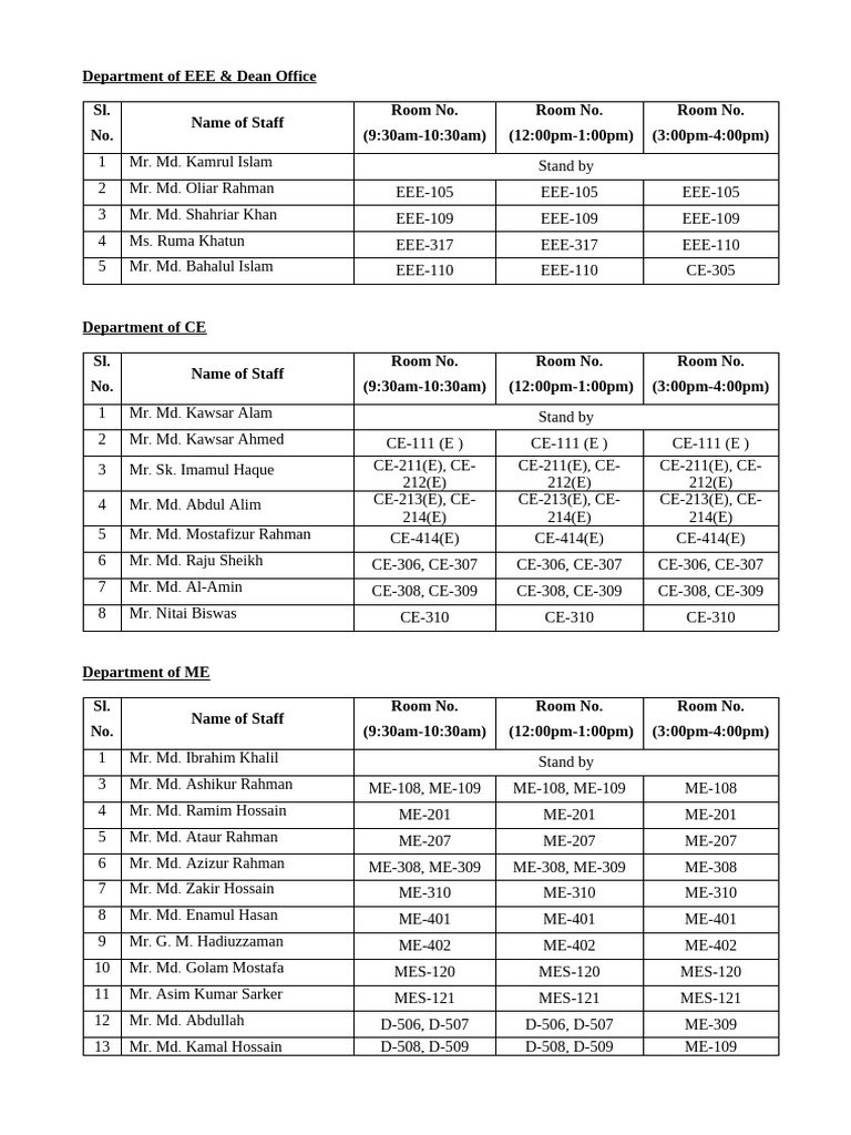 DEPARTMENT WISE - StaffList | PDF