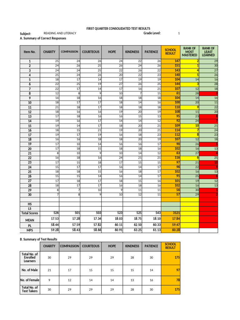 Reading and Literacy-MPS-1STQ | PDF