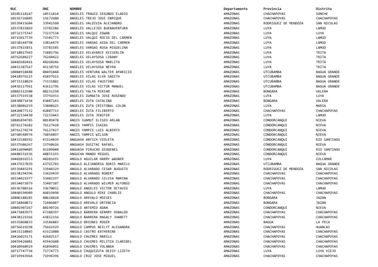 Amazonas Chachapoyas Bagua Bongara Condorcanqui Luya Rodriguez de Mendoza Utcubamba - 64 | PDF