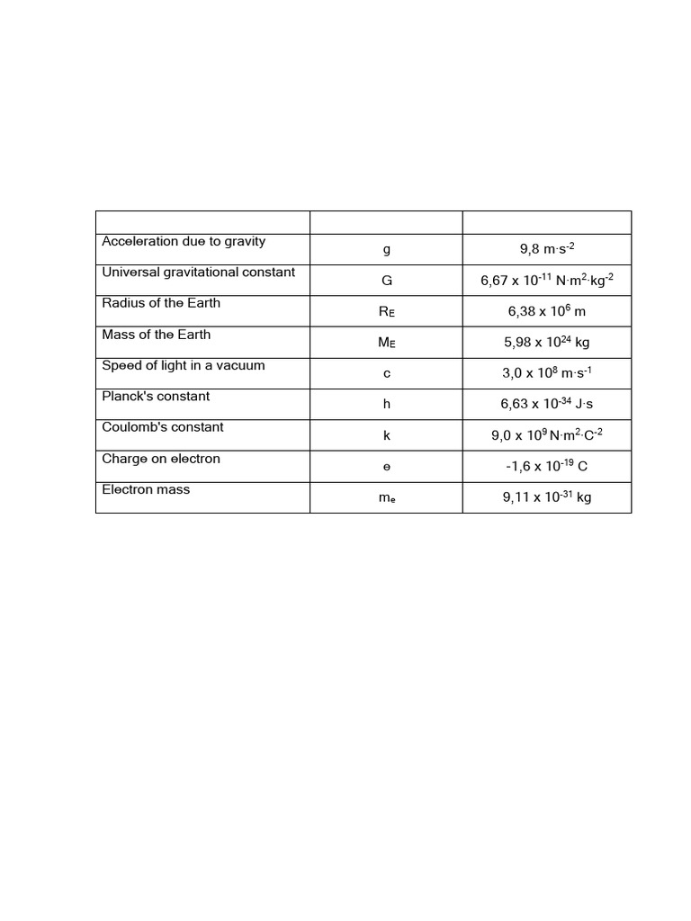 PHYSICAL_SCIENCES_P1_DATA_SHEET | PDF