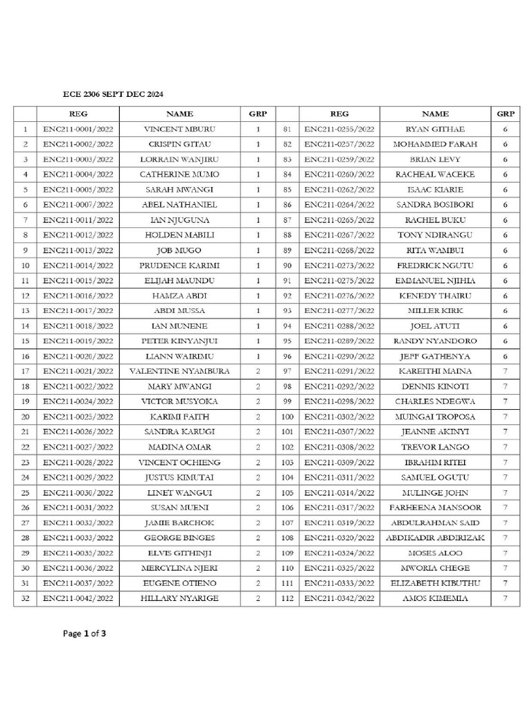 Ece 2306 Surv III Sept Dec 2024 Group List - Page-0001 | PDF