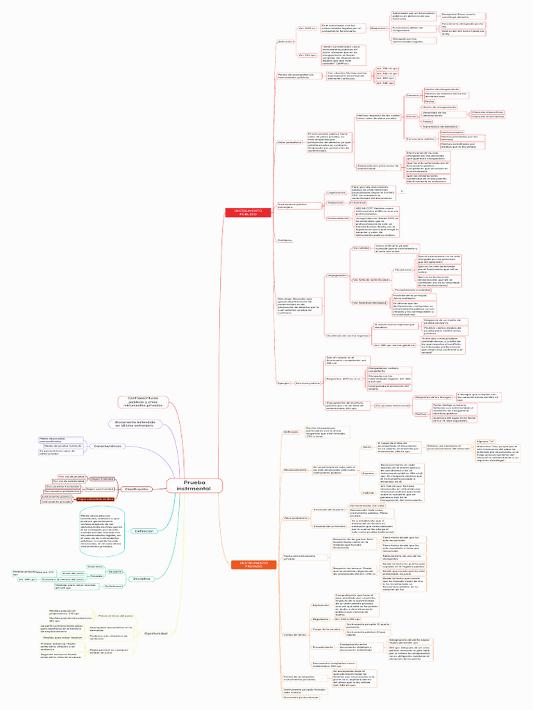 Esquema prueba instrumental | PDF