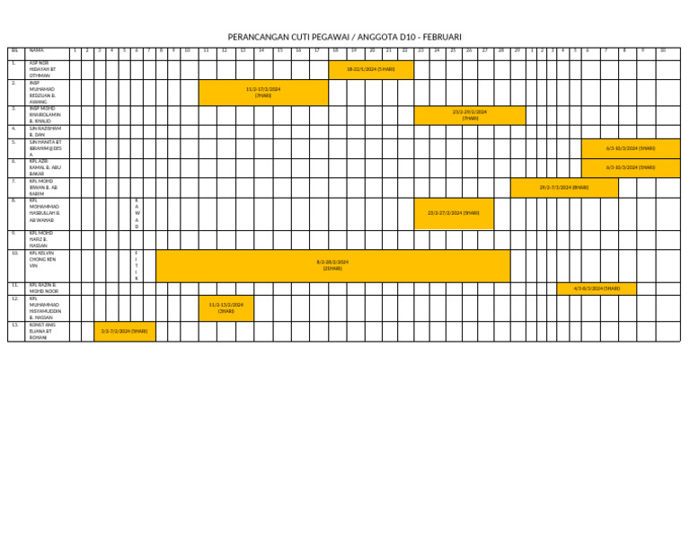 Perancangan Cuti | PDF