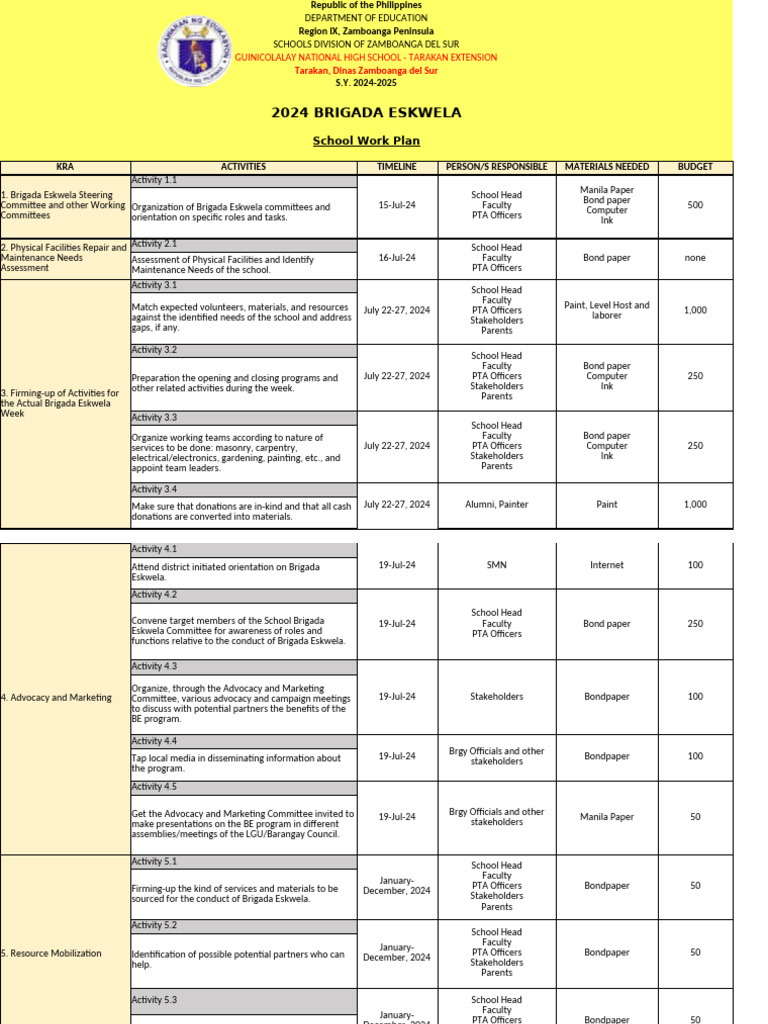 BE-Form 2 - Work Plan | PDF