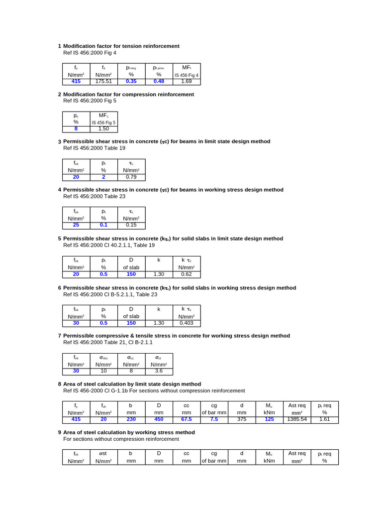Stair Sheet | PDF