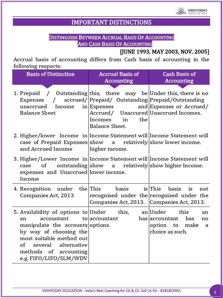 Bigger Font CA Foundation Important Distinction Theory Accounts | PDF
