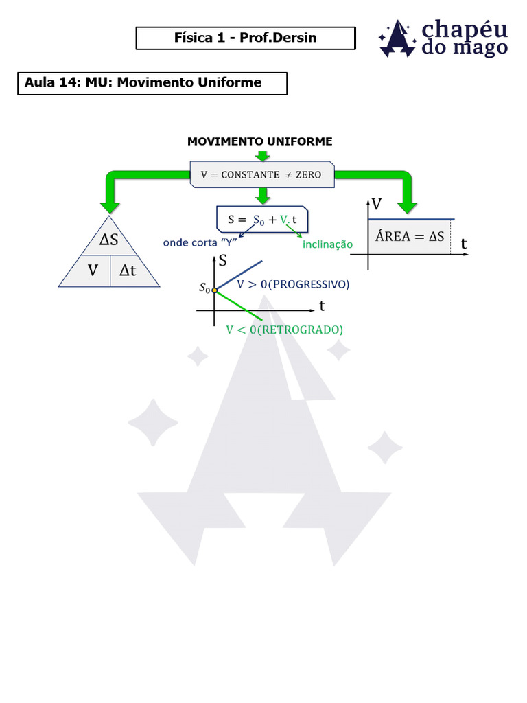 Aula 14 - MU - Movimento Uniforme PDF | PDF