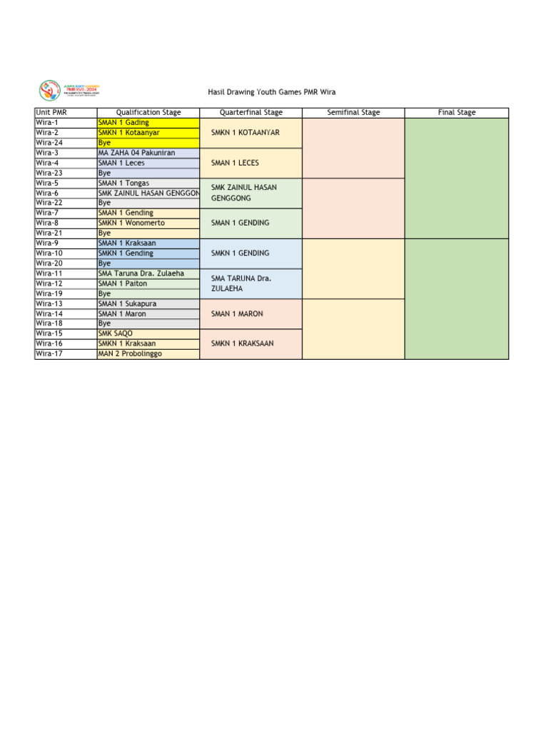 Youth Games - Stage 2 (Wira) | PDF