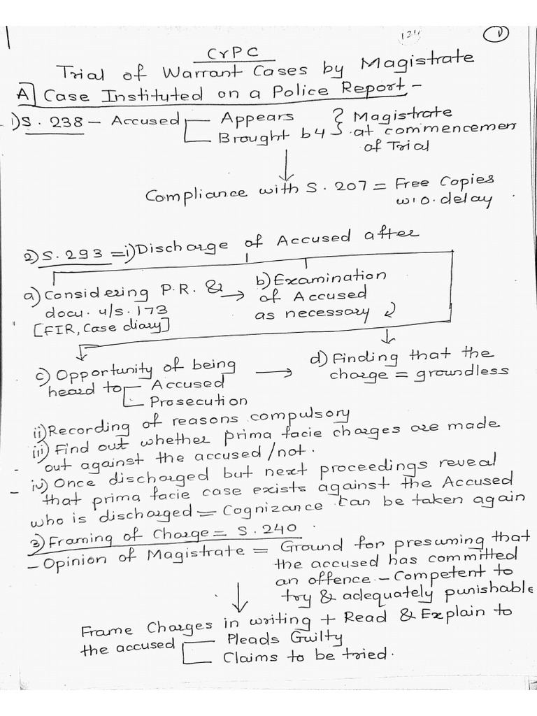 CRPC 9 Warrant Trials | PDF