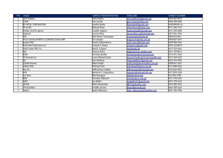COG 3_Subcon Details | PDF