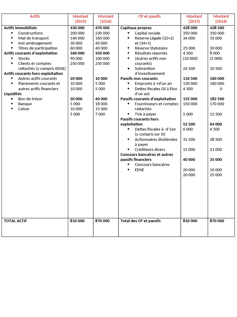 Série 1 Ex1 Diagfin | PDF