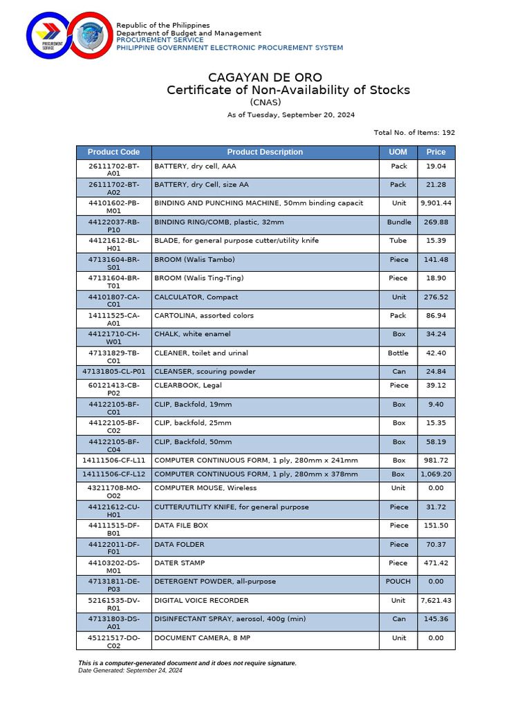 Cagayan de Oro Certificate of Non-Availability of Stocks: Product Code Product Description UOM ...