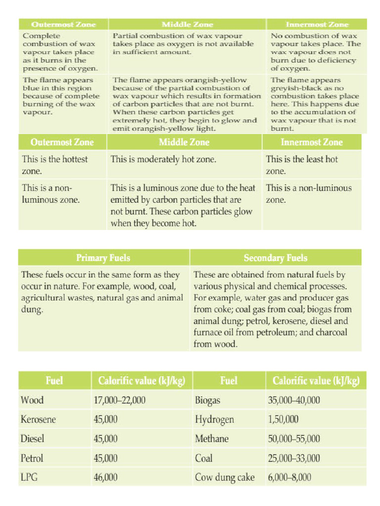 Combustion Chart | PDF