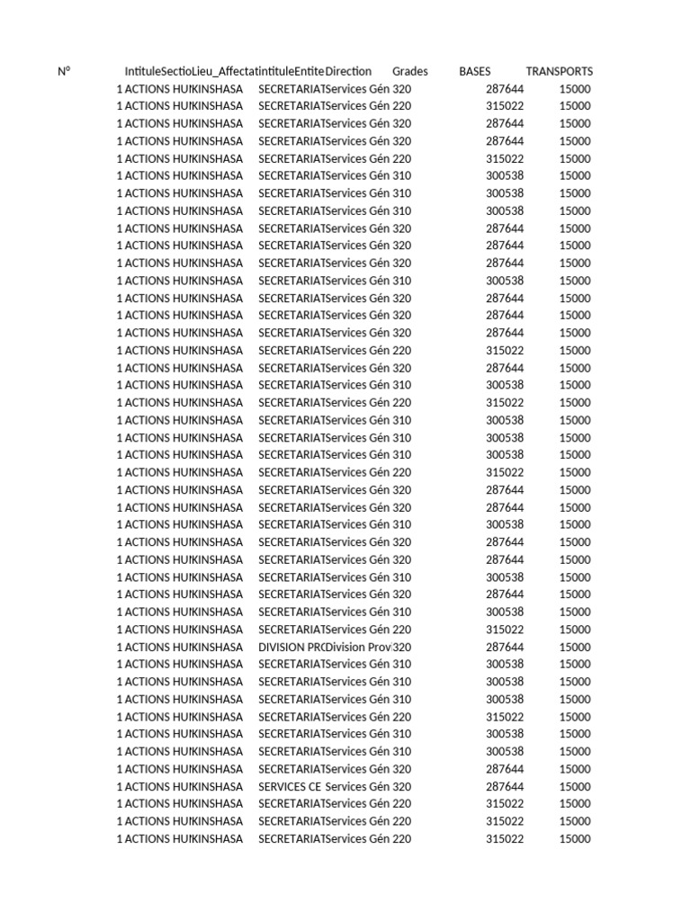 t4 2024 Kinshasa | PDF