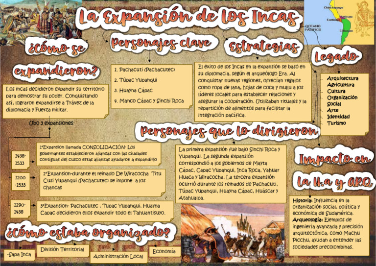 Expansion de Los Incas | PDF