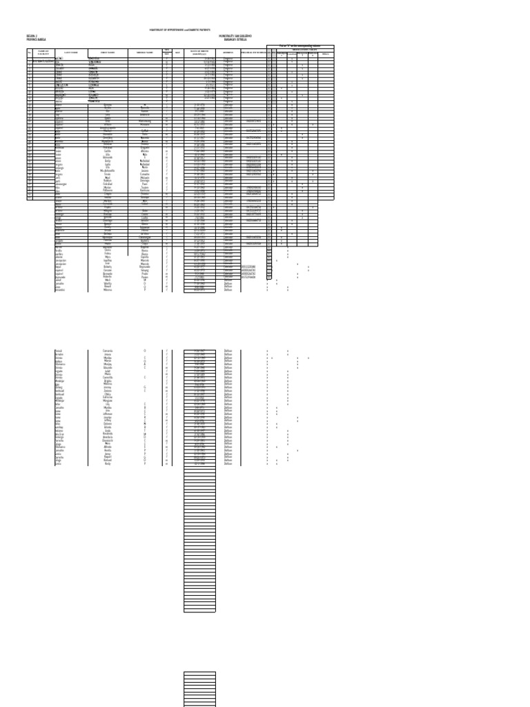 Masterlist HPN DM Brgy. Colorado, Progreso, Dietban | PDF