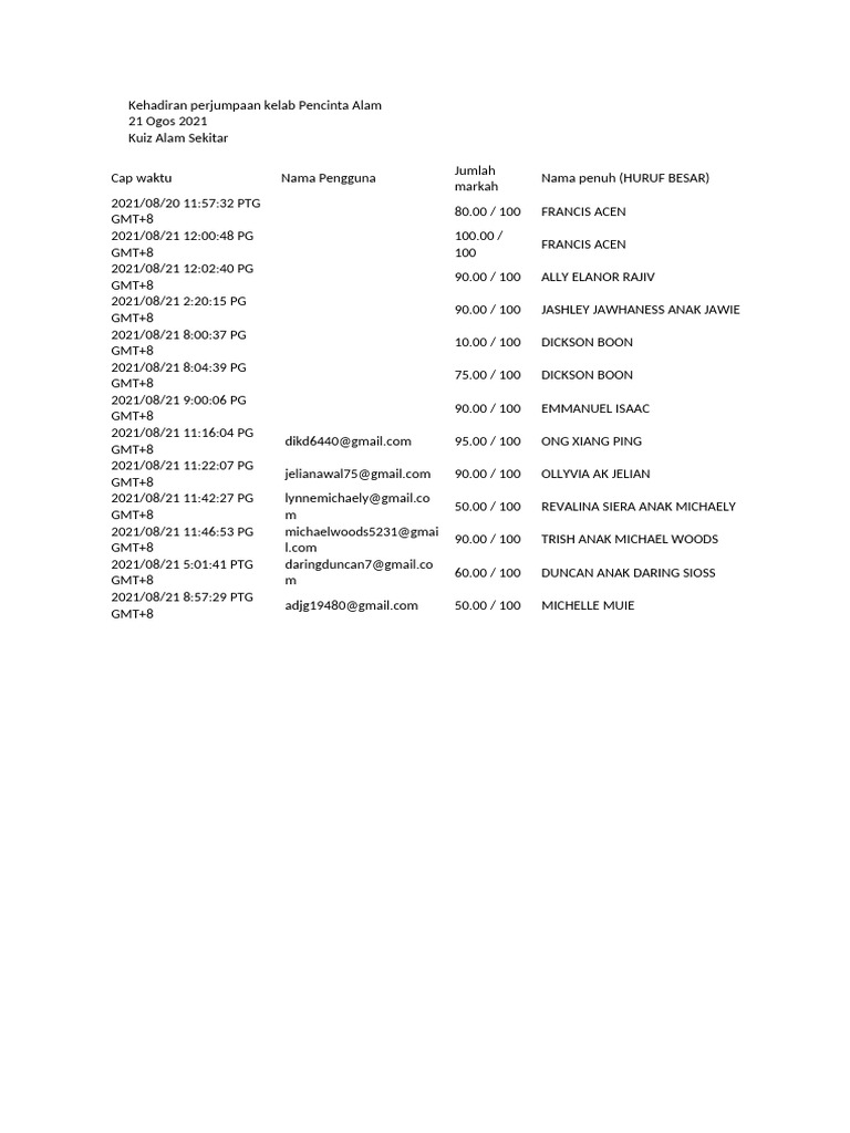 List Kehadiran Kuiz | PDF