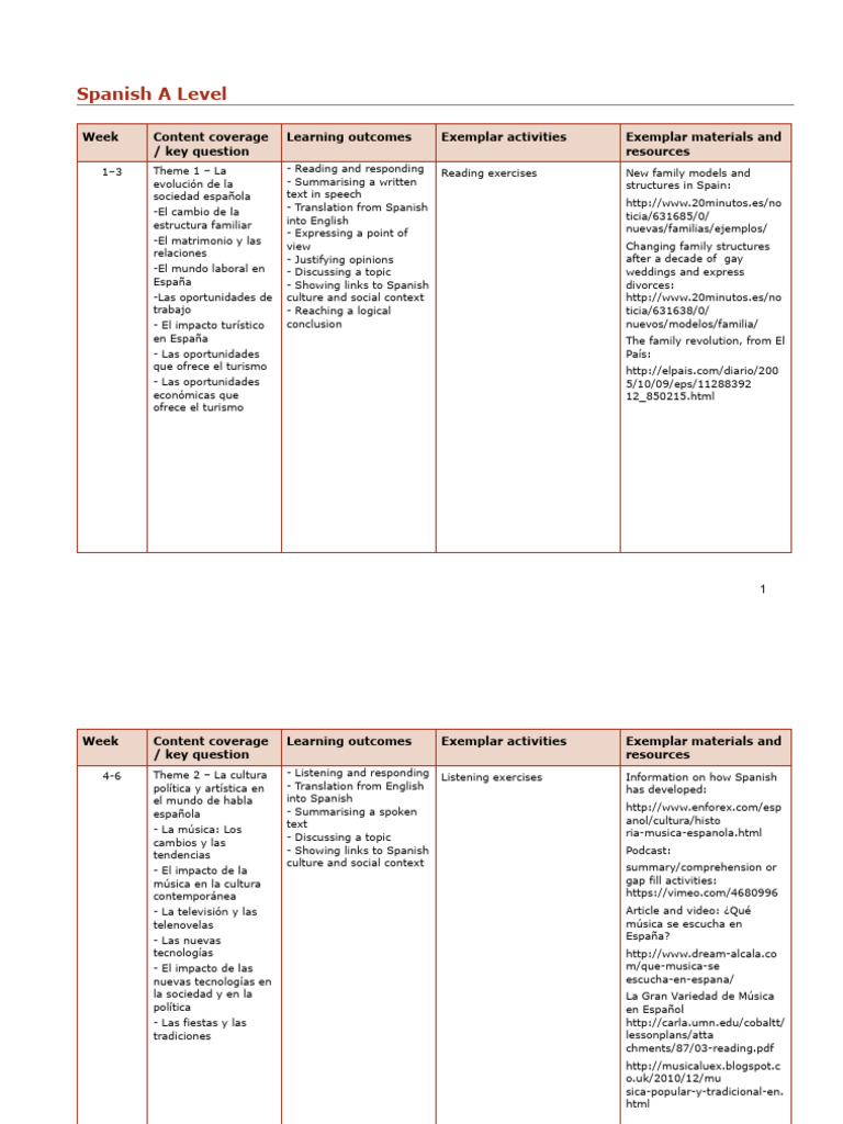 SOW Spanish A Level | PDF