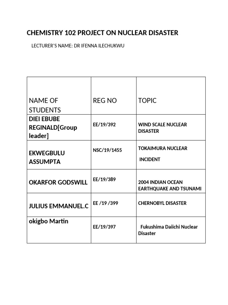 Chemistry 102 Project On Nuclear Disaster | PDF