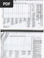 Manual For The ASEBA School-Age Forms & Profiles | PDF | Behavioural Sciences | Psychology