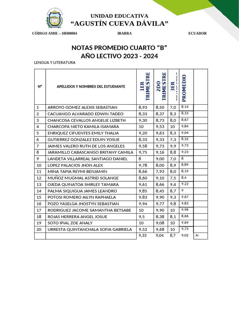 PROMEDIOS CUARTO B 2023-2024 | PDF