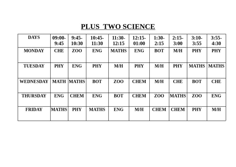 Plus Two Science | PDF
