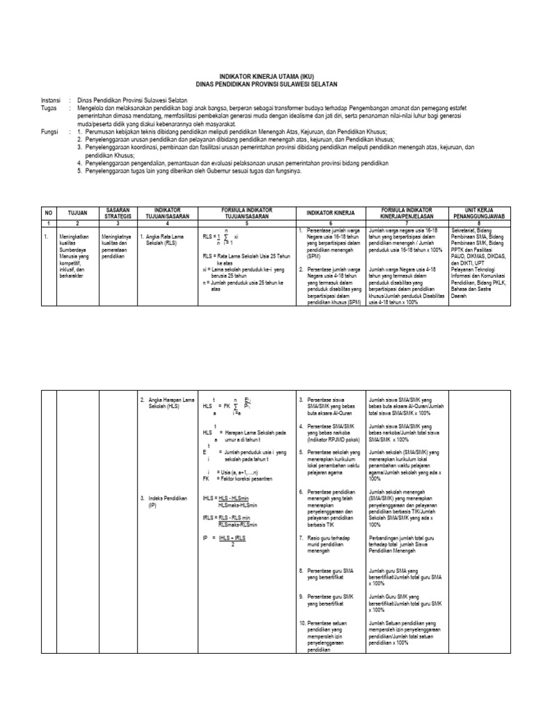 Iku Pendidikan Sulsel | PDF