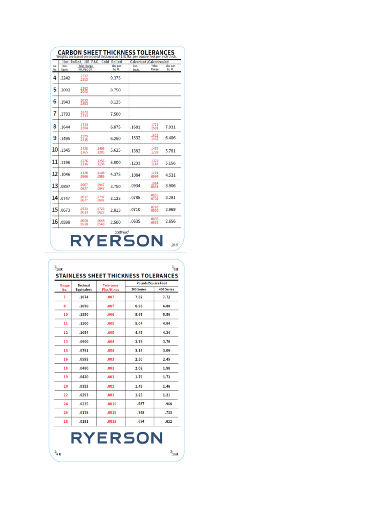 Sheet Metal Gauge Chart | PDF