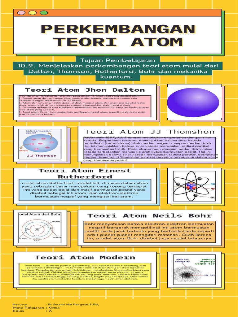 Perkembangan Teori Atom | PDF