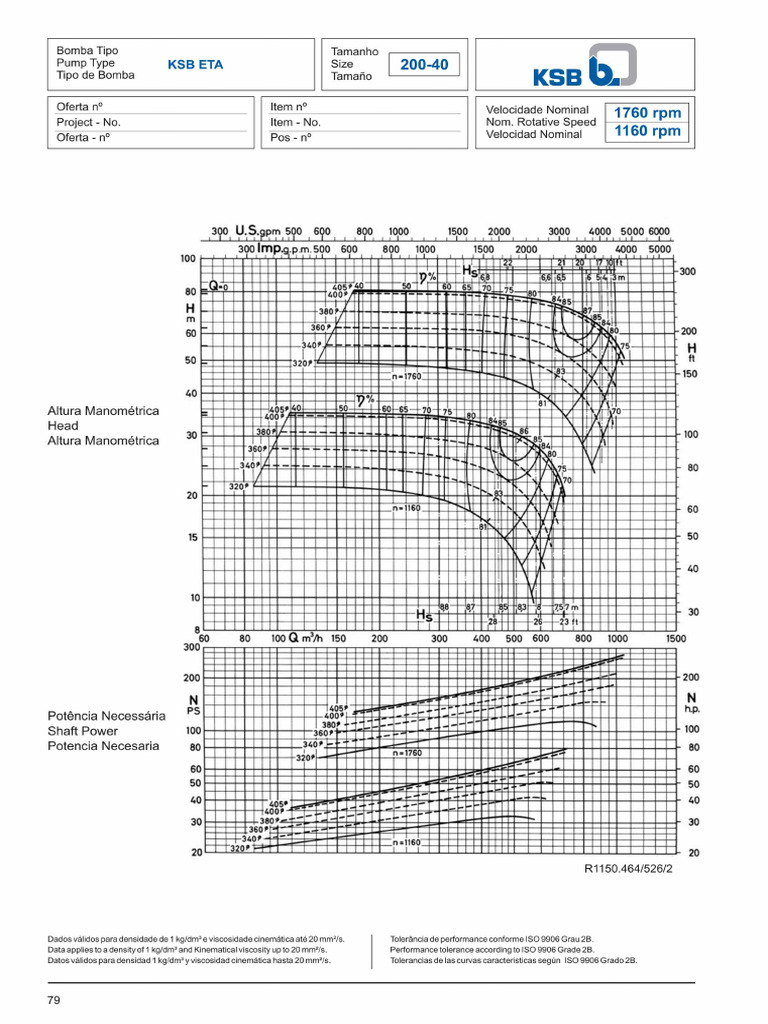 Curva KSB Eta 200-40 | PDF